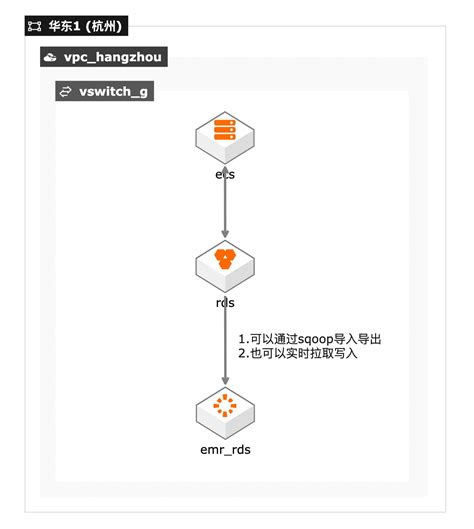 云数据库RDS MySQL 关系型数据库 MySQL源码优化版 MySQL下载 阿里云