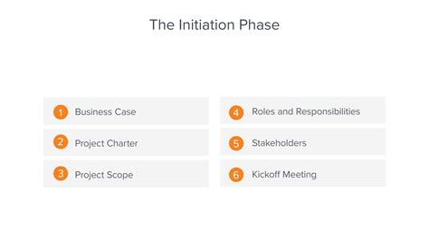 Initiation Phase Mission Control