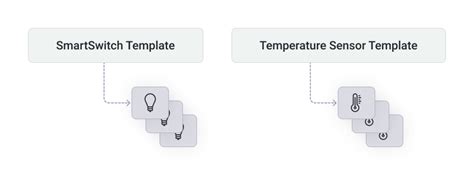 Why Use Esp32 Blynk Iot Platform For Your Connected Product
