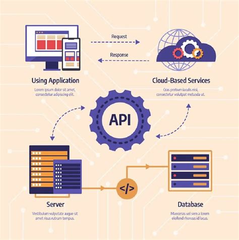 Api Integration Services At ₹ 10000month In Navi Mumbai Id