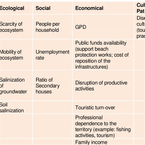 Confounding By Covariates C Of The Relationship Between Exposure A And Download Scientific