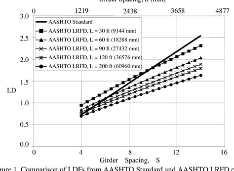 Figure 1 From Load Distribution Factor Equation For Steel Girder Bridges In Lrfd Design