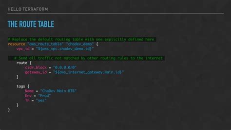 Terraform An Overview And Introduction Pdf Cloud Computing Internet