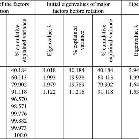 Classification Matrix Of Discriminant Analysis A Download Scientific