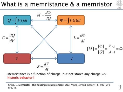 Memristive Behavior In Nanoscale Pptx Chemistry Science