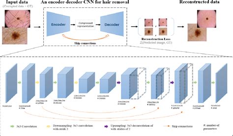 Figure From An Encoder Decoder CNN For Hair Removal In Dermoscopic Images Semantic Scholar