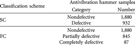 Number Of Samples Under Different Classification Schemes Download Scientific Diagram