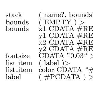 Stack Data Structure DTD Download Scientific Diagram