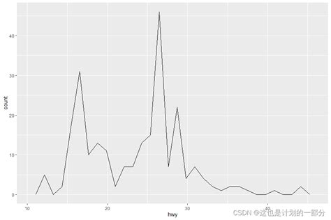 R语言：ggplot2包详解及各类精美图形绘制ggplot在哪个包 Csdn博客