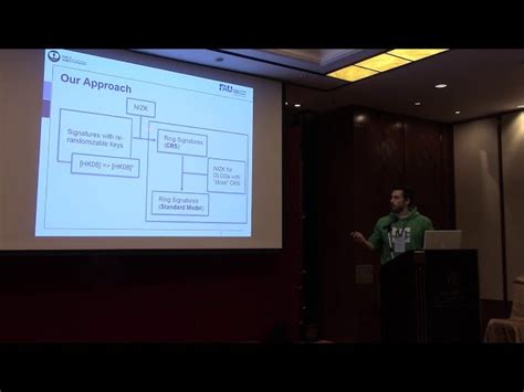 Conference Talks Talk Efficient Ring Signatures In The Standard Model From Theiacr Class Central