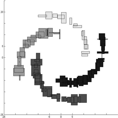 Interval Data Set With Four Classes Download Scientific Diagram