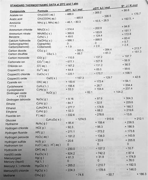 Solved Calculate Using Bond Enthalpies Energies The Enthalpy Of