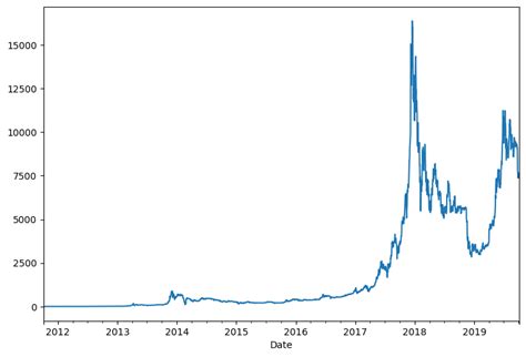 18 Pandas And Timeseries — Imf Sti Risk Based Framework