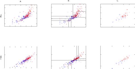 Figure 32 From Exploring Essential Content Of Defect Prediction And