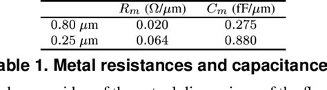 Table 1 From Investigating The Implementation Of A Block Structured Processor Architecture In An