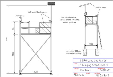 Sketch Of Fully Automated Gauging Station Download Scientific Diagram