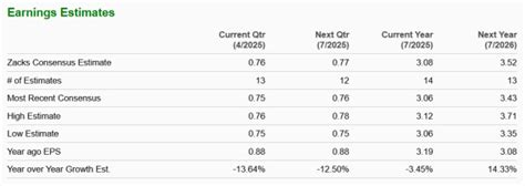 Zscaler Vs Check Point Which Cybersecurity Stock Has An Edge Now
