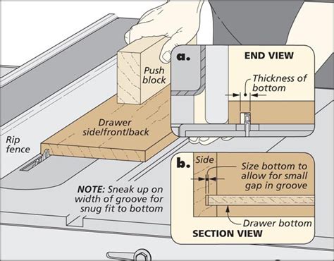 Tips For Building Better Drawers Woodsmith