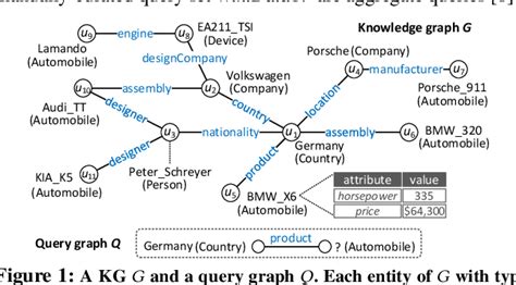Figure 1 From Approximate And Interactive Processing Of Aggregate