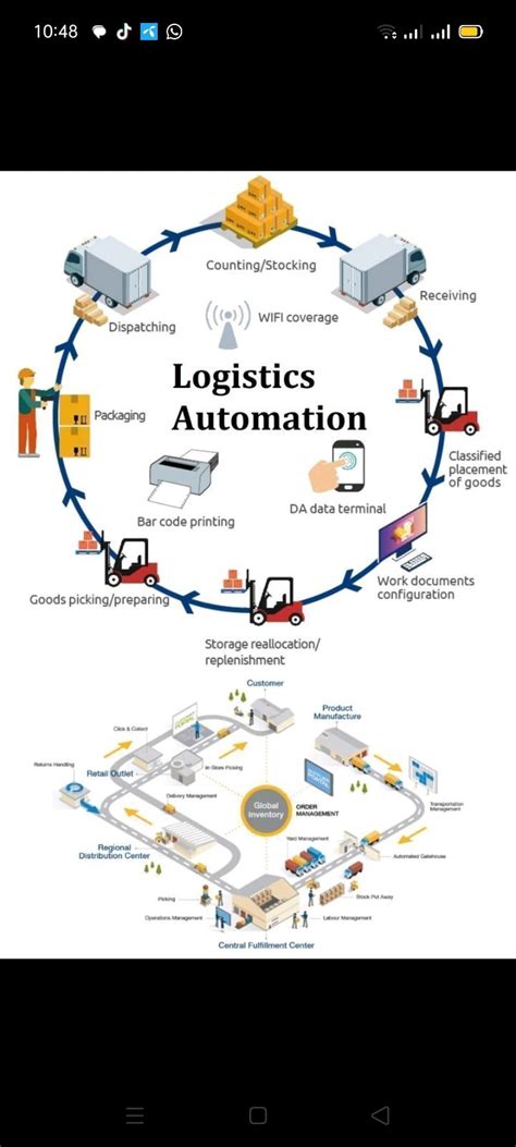 Key Formulas In Supply Chain 1 Validity Of List Formula Inventory