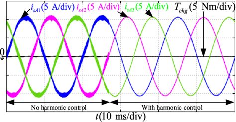 Figure 18 From Design And Performance Analysis Of Segmented Three Phase Ipmsm For Evs Integrated