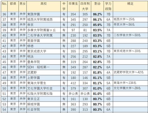 指定校推薦に強い高校？！ Winningtickets Blog