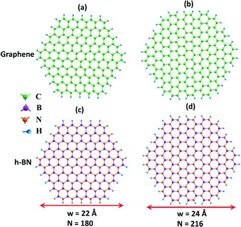 Top Views Of A Zigzag Graphene Nanoflake B Armchair Graphene Download Scientific Diagram