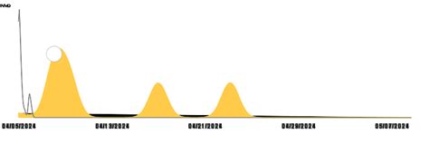 cve 2024 30662 exploits and severity feedly