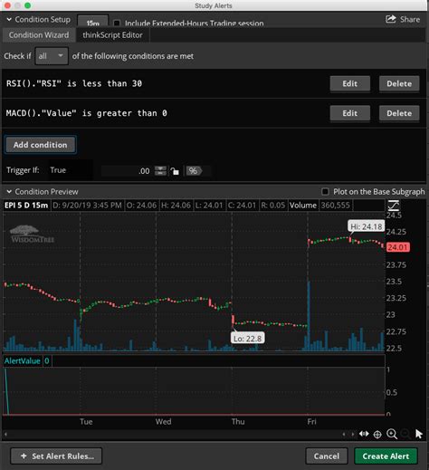 Macd And Rsi At Same Time Alert Hahn Tech Llc