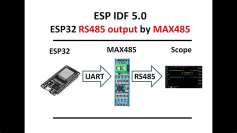 1 Rs485 Message From Esp32 In Esp Idf 5 0 By Using Max485 Youtube