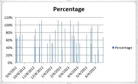 Building Charts With Multiple Series And Custom X Axis Excel Tactics