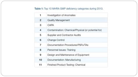 Defect Clasification Pptx