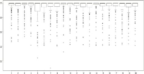 Box Chart For Users Qoe Download Scientific Diagram