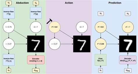 Benchmarking Counterfactual Image Generation