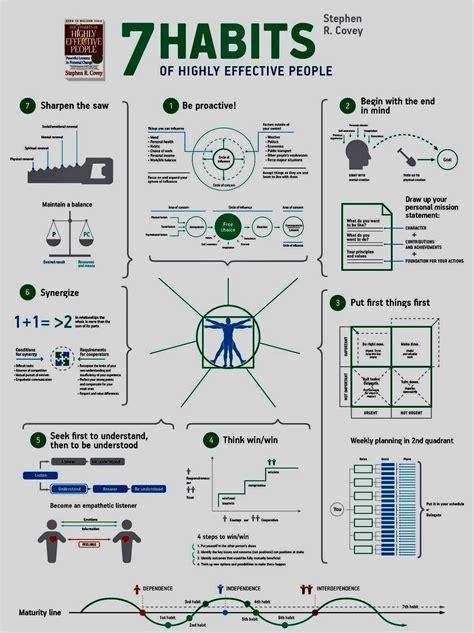 imoleayo adekoya on linkedin the 7 habits of highly effective people