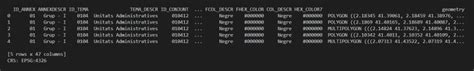 Geopandas Tutorial Geeksforgeeks