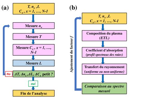 2 Schéma De Lalgorithme Danalyse Libs Autocalibrée A Boucle Download Scientific Diagram