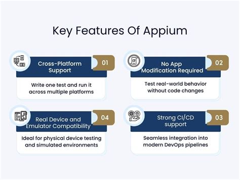 Appium Vs Selenium Comparison Guide Pros Cons And Use Cases