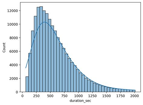 Lower Bound To Kernel Density Estimation With Seaborn For Matplotlib In Python Stack Overflow