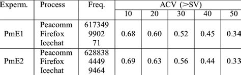 The Results Of Using The Correlation Algorithm When Applying Download Scientific Diagram