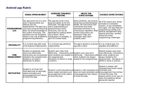 appinventor android app assessment rubric