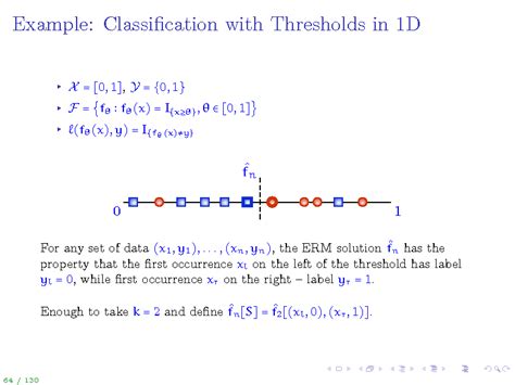 Statistical Learning Theory Sasha Rakhlin MLSS Kyoto Slides Yosinski