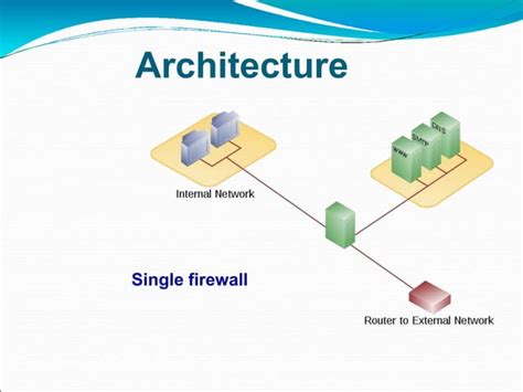 Firewall And Dmz Pptx