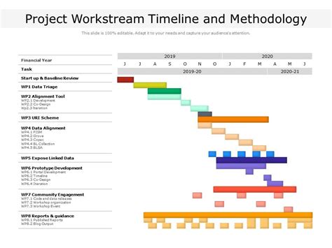 Project Workstream Timeline And Methodology Powerpoint Slides Diagrams Themes For Ppt