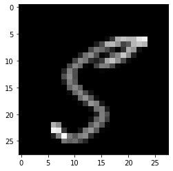 Classification Of Handwritten Digits With Tensorflow