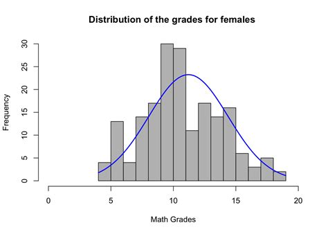 An R Cookbook For Public Health 11 Two Sample T Test