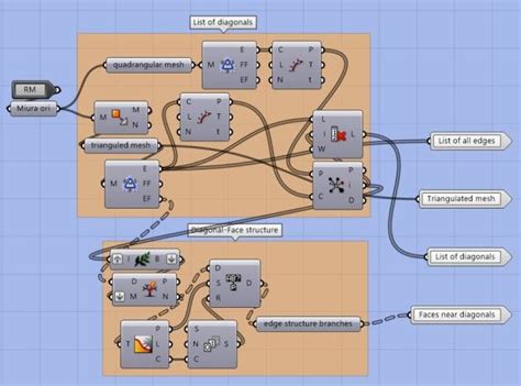 analyzing topology algorithm download scientific diagram