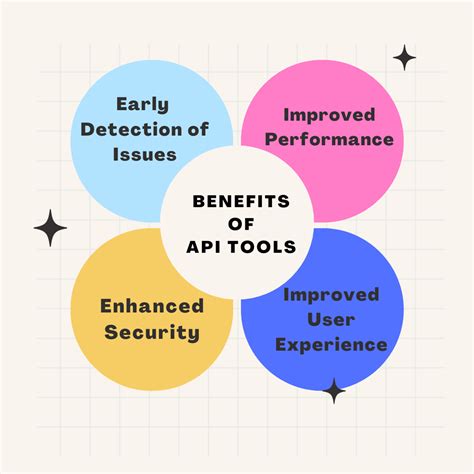 11 Top Api Management Tools In 2025 Free