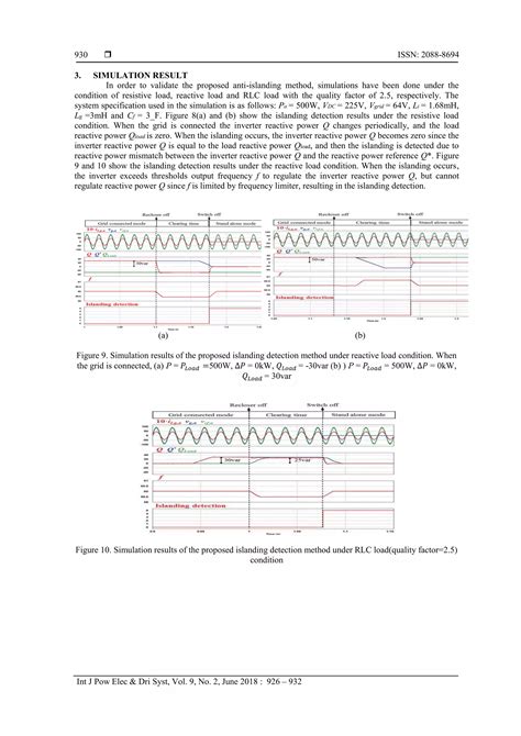 Grid Connected Inverter For Current Control By Using Anti Islanding
