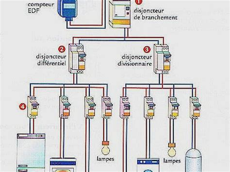 Norme Electrique Triphase Combles Isolation